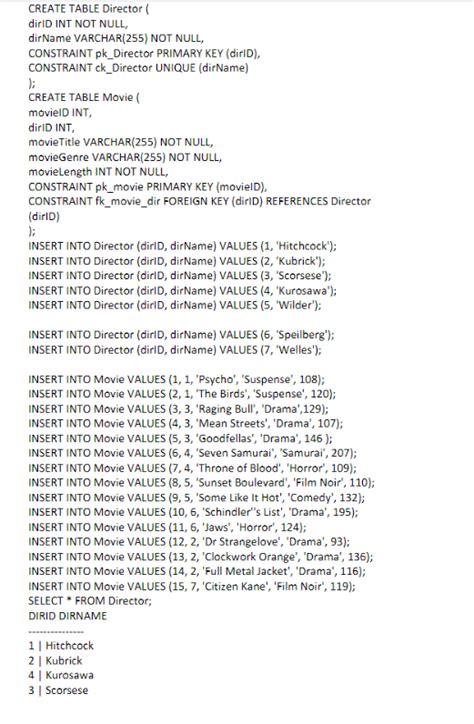 Solved Create Table Director Dirid Int Not Null Dirname