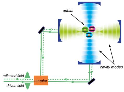 A Possible Physical Realization Of The Three Qubit Parity Measurement