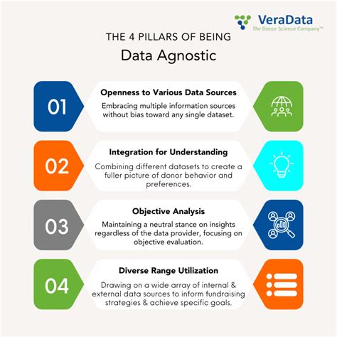Donor Science Explained Being Data Agnostic