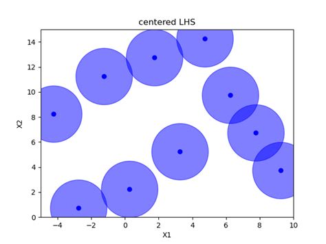 Comparing Initial Sampling Methods — Scikit Optimize 081 Documentation