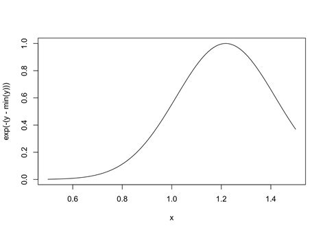 21 Lecture Scoping Rules Of R Statistical Computing Biostatistics