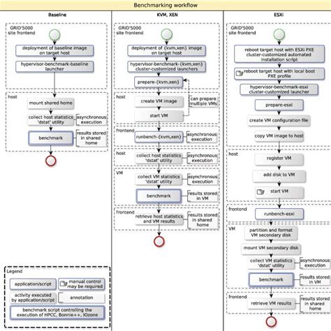 Benchmarking Workflow Download Scientific Diagram