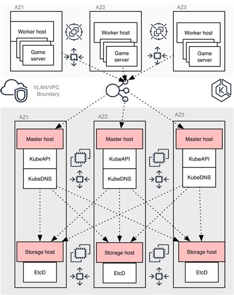 Running Your Game Servers At Scale For Up To 90 Lower Compute Cost Aws Compute Blog