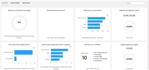 Application Portfolio Management Selectycs