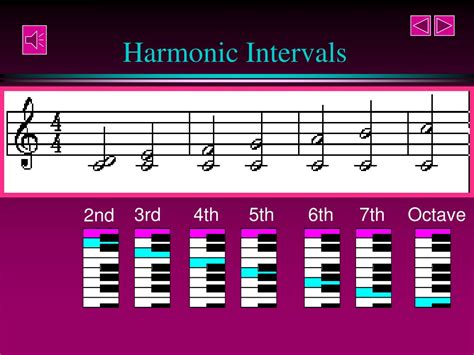 Ppt Intervals Powerpoint Presentation Free Download Id5623312 Ppt Intervals Powerpoint Presentation Free Download Id5623312