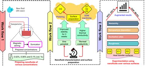 Graphical Abstract A