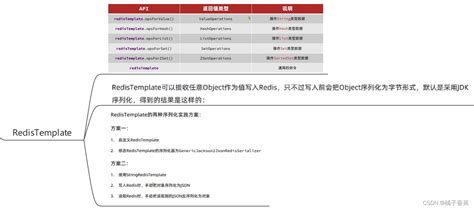 Redis学习思维导图 Csdn博客