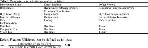 Figure 1 From A Holistic Approach To Software Defect Analysis And