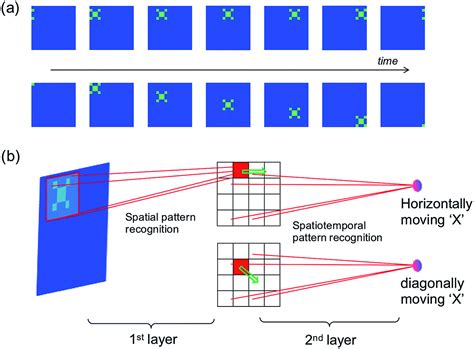 Deciphering The Earths Tapestry A Practitioners Guide To Advanced Spatial Pattern Recognition