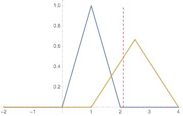 Interpreting Sql Numeric Data Type Stack Overflow