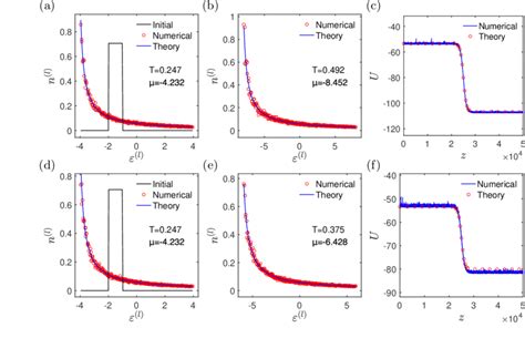 Numerical Results Of Isentropic Processes That Take Place When The