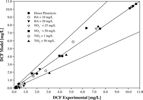 Parity Plot 30 Variation Range Download Scientific Diagram