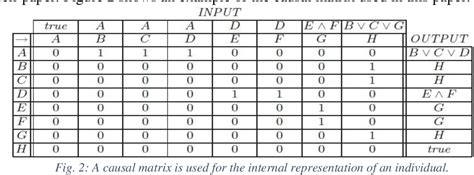 Figure 1 From A Cloud Theory Based Simulated Annealing For Discovering Process Model From Event
