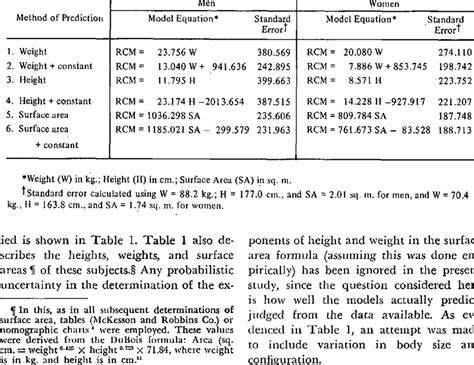 proportional variance model proportional to x prediction equations
