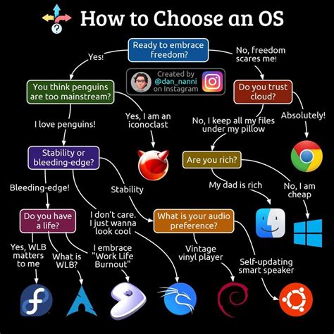 pin by zana yassen youssif on pc in 2025 learn web development computer basics learn