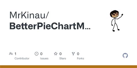 Github Mrkinaubetterpiechartmod