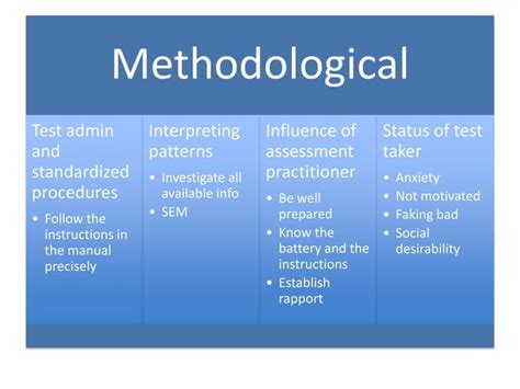 Factors Affecting Assessment Results Ppt