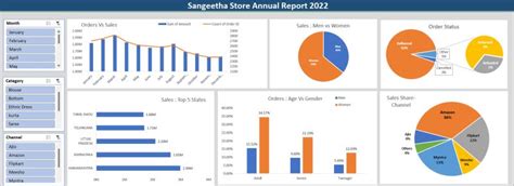 Yash Kumar Sen On Linkedin Exceldashboard Datavisualization Retailanalytics Annualreport