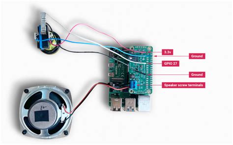 How To Build A Toy Chatterbox Raspberry Pi