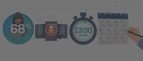 Sophos 7 Truths Ccs Media