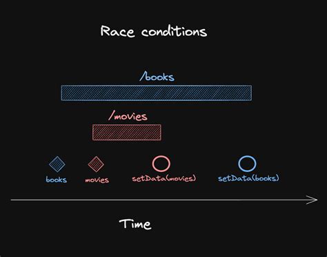 번역 여러분이 React Query를 원하는 x 필요로 하는 이유