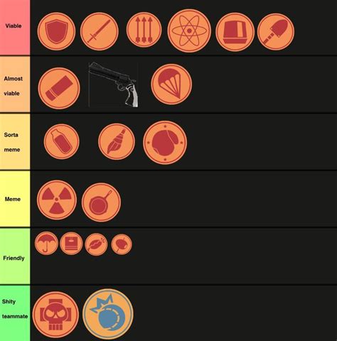 My Tier List On Subclasses Rtf2 My Tier List On Subclasses Rtf2