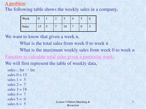 Ppt Pattern Matching And Recursion Powerpoint Presentation Free
