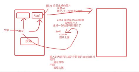 Node Js和express Js中添加验证码 冉姑娘 博客园