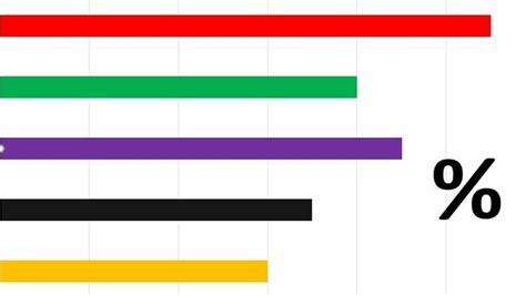 Impact Measurement In Monitoring And Evaluation