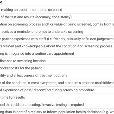 Final Prioritisation Exercise Scores From Consumers And Clinicians Combined Download
