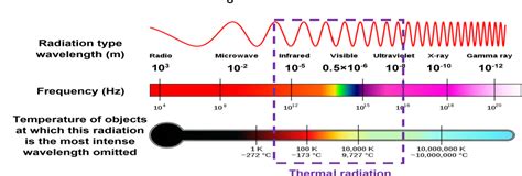 Figure 1 From Detection And Characterization Of Surface Cracks And Defects In Concrete