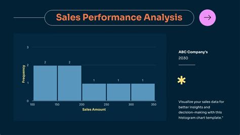 Performance Chart Template