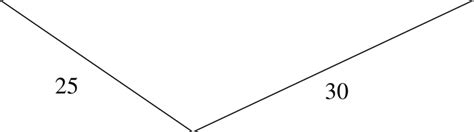 2 Second Scenario Of The Limitation Of The Algorithm Download