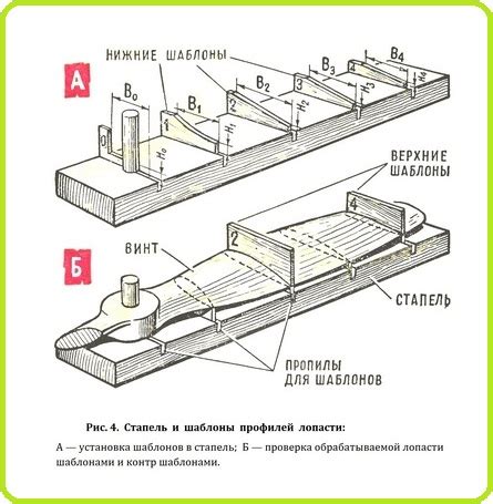 Технология изготовления винтов из дерева Делаем деревянный винт