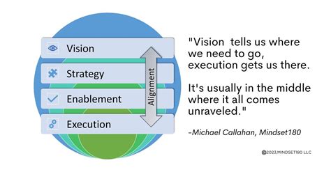 Mindset180 On Linkedin Agile Agilevalues Agileprinciples Alignment