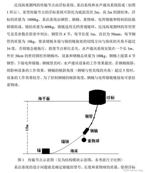 2016国赛a题——系泊系统问题粒子群算法求解2016年数模国赛a题答案 Csdn博客