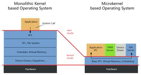 qnx neutrino rtos简介 csdn博客