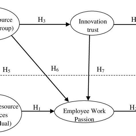 Pdf Human Resource Practices And Innovative Work Behavior The