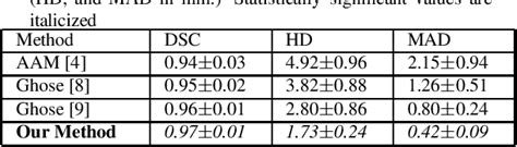 Figure 1 From A Mumford Shah Functional Based Variational Model With Contour Shape And