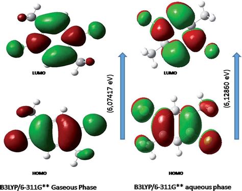 Representation Of The Orbitals Involved In The Electronic Transition Of