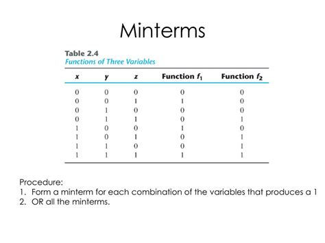 PPT Sum Of Products PowerPoint Presentation Free Download ID