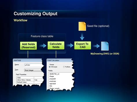 Ppt Exporting Gis Features To Cad Drawings Powerpoint Presentation Free Download Id3420001