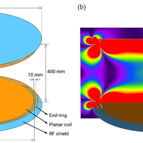 A Numerical Modeling Of The Planar T X Rf Coil The Electromagnetic