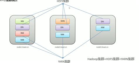 Hadoop集群搭建完全分布式 Wdadwa 博客园
