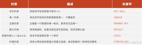 Sql语句 查询sql语句查询 Csdn博客