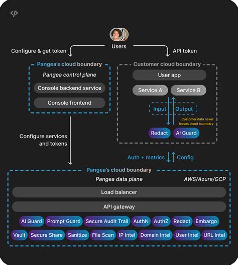Deployment Models Edge Crowdstrike