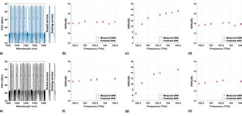 Two Intra Domain Service Scenarios And Their Performance In Three Download Scientific Diagram