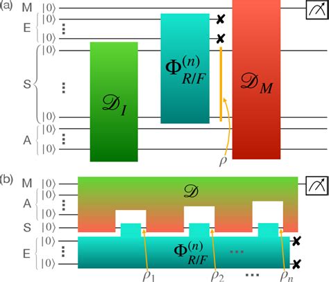 Figure 1 From Quantum Noise Sensing By Generating Fake Noise Semantic
