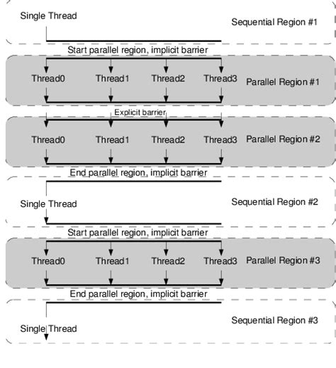 Figure 1 From Region Based Prefetch Techniques For Software Distributed