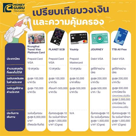 Travel Card บัตรท่องเที่ยวใบไหนที่ Mom Diary ชอบใช้ ได้ฤกษ์ทำคลิปแล้วค่า ขออภัยที่ติดค้างกัน